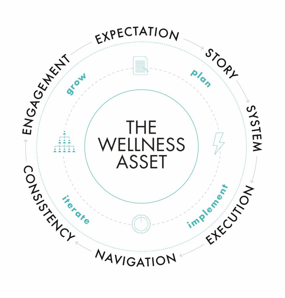 The ESSENCE scorecard — Spa Balance
